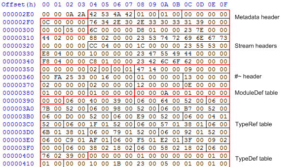 Anatomy of a .NET Assembly - CLR metadata 3 - Simple Talk